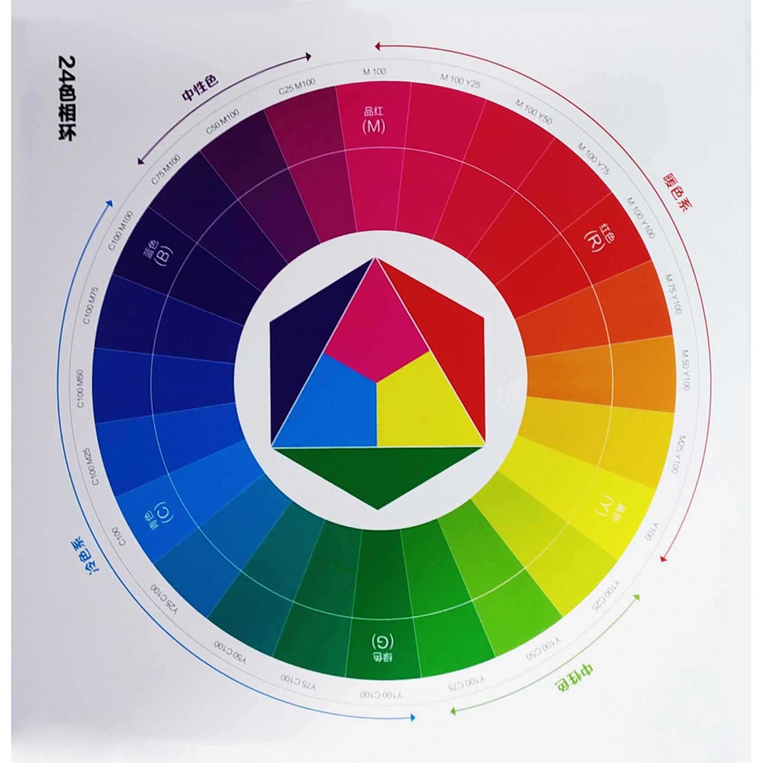 Complete Process Color Chart: Four-Color superimposition ...
