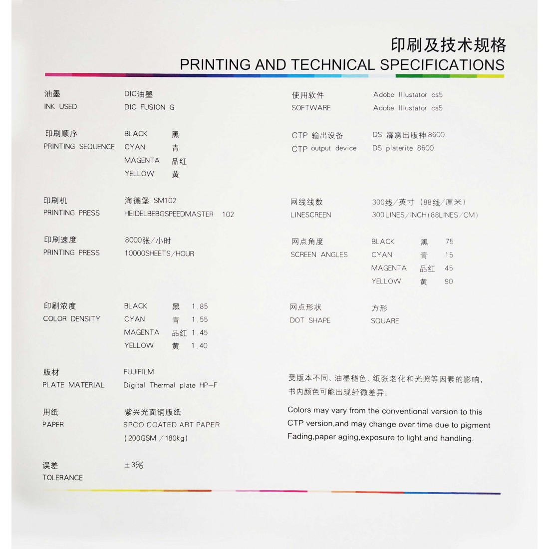 Complete Process Color Chart: Four-Color superimposition ...